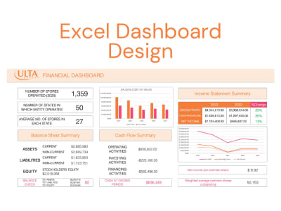 Excel Dashboard Design | Project Management Dashboard | Financial ...