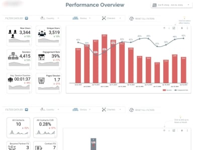 Google Data Studio | Executive Dashboard GA 4 (BigQuery), Google & FB Ads | Upwork