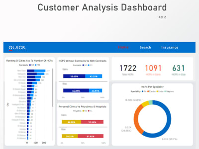 Outstanding Interactive Dashboard in power bi | Upwork