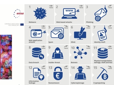 A Professional Malware Analysis, Disassembly & Reverse Engineering ...