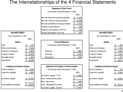 Financial Statement Analysis With Ratio | Upwork