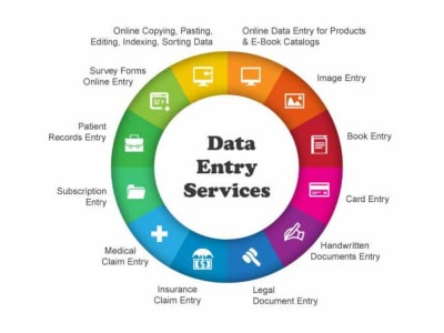 Accurate Data Entry Output | Upwork