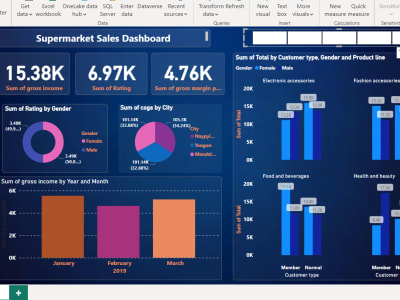 Interactive Power Bi Dashboards. | Upwork