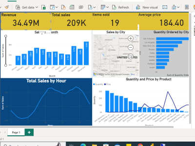 An exceptional Power BI interactive dashboard and visualizations | Upwork