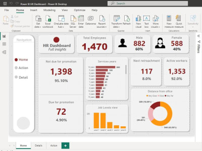 HR dashboard using Power BI, consolidating key metrics and KPIs. | Upwork