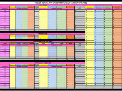A TELLER SUMMARY AND SALES REPORT | Upwork