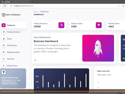 React Business Analytics Dashboard | Upwork