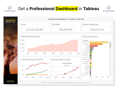 Professional Tableau Dashboard: Data Visualization Expert | Upwork