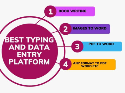 1-20 pages typing retyping project on just 5$ | Upwork