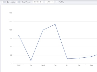 Any chart using Echart or Chartjs | Upwork