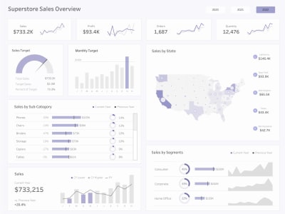 A Tableau data visualization package for any sized business! | Upwork