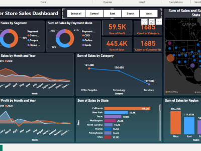 Analytical Power BI Dashboards and Data analysis reports. | Upwork
