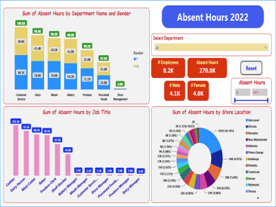A interactive power bi dashboards and visualizations | Upwork