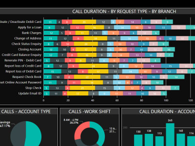 Power Bi data vizualization | Upwork