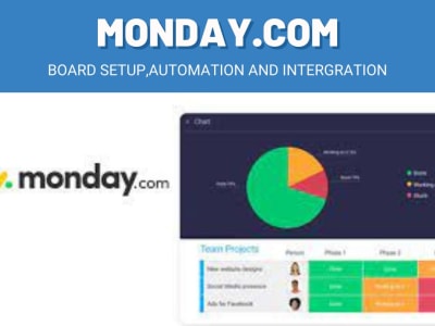 Well-organized Monday.com board setup, in-depth integration and ...
