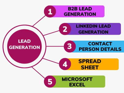 Lead generation, web research, B2B Leads and Excel data entry | Upwork