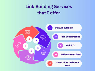 The best link-building service | Upwork