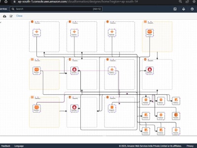 Cloudformation template to deploy AWS Resources | Upwork