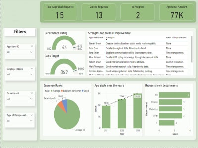 An Employee Performance Assessment Dashboard | Upwork
