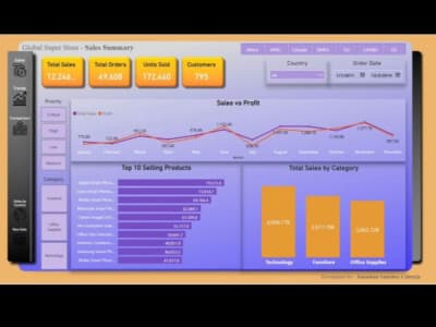 An interactive Power BI Report/Dashboard | Upwork