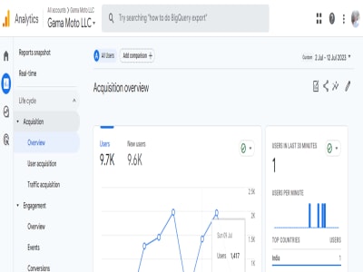 Get more Leads through Search Engine Optimization. | Upwork