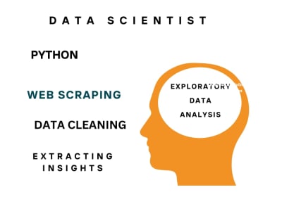 Machine Learning in Python | Upwork