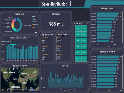 Advanced data analysis solutions to unlock actionable insights | Upwork
