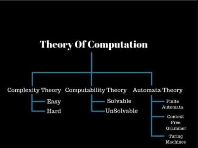 Theory of Automata | Quick help | Conceptual guide | TUITION | Upwork
