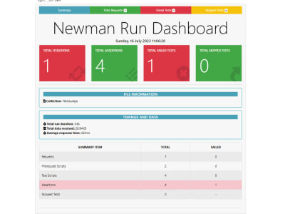 Using Postman to automate APIs and Newman to generate HTML reports | Upwork