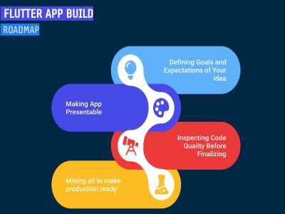 Mobile app design with flutter code | Upwork