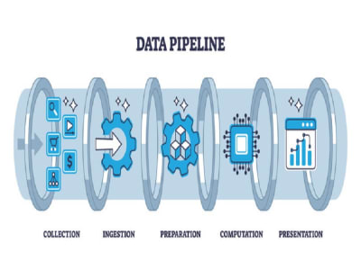 End-To-End Data Pipeline Architecture | Upwork