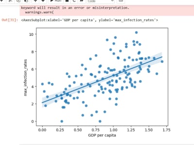 | Data Analysis | ML Models | Actionable Visualizations | Timely ...