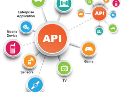 An API integration with Hubspot | Upwork
