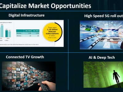 - Current Blueprint , Strategy & Digital transformation, Outcomes | Upwork