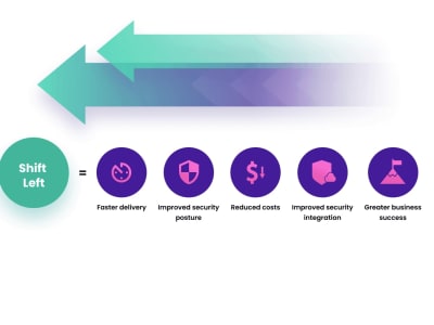 Security automation shift left | Upwork