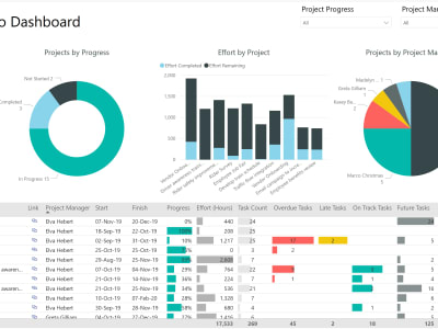 Analytics dashboards that drive data-driven decision making | Upwork