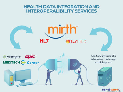 Comprehensive HL7 v2 integration using MIRTH Connect Engine | Upwork