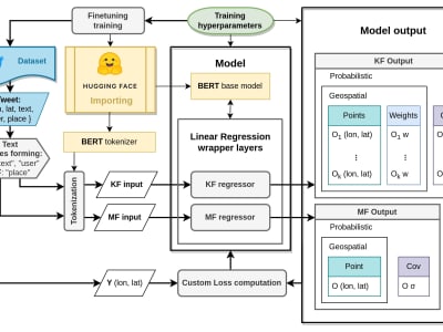A visual diagram in standard notation of the provided information | Upwork