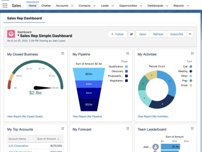 Salesforce Sales Cloud Implementation | Upwork