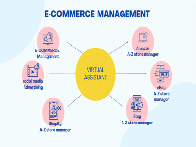 Amazon, eBay, Shopify WooCommerce Virtual Assistant | Upwork