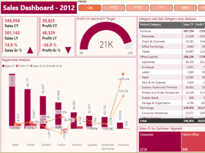 VA and Data Analyst expert with experience tool of Excel. SQL and Power ...