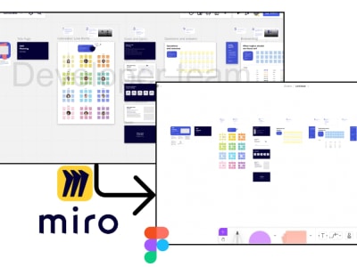 Create a converting miro mural board, infographics, flow chart, map ...
