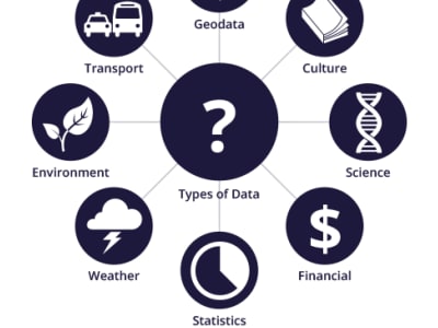 Public open data cleaned and visualized (Any government or public data ...