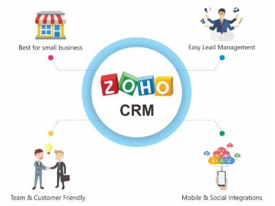 Zoho CRM|Creator consultation| integration| Zoho deluge| script programming | Upwork