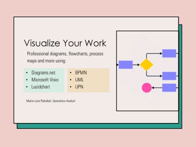 A fantastic diagram of your process | Upwork
