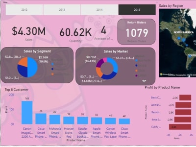 Dashboard for your business | Upwork