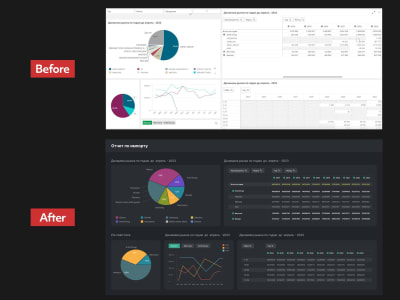 Amazing Qlik Sense Dashboards (Redesign) | Upwork