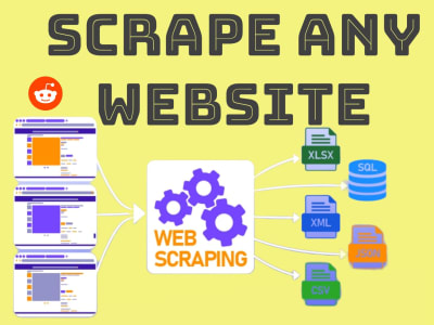 A Custom Reddit bot for Scrapping and data extraction | Upwork