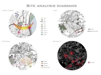 An architectural site analysis, mapping and diagrams | Upwork