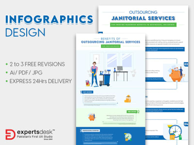 A visually appealing and engaging infographic for your business. | Upwork